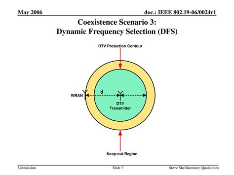 Discussion Of Coexistence Scenarios Ppt Download