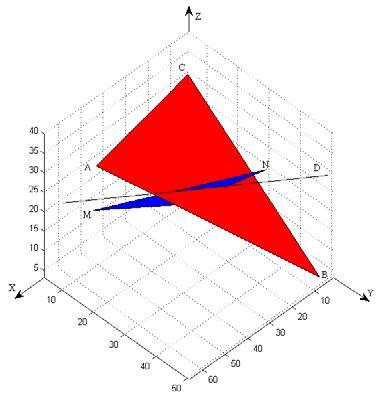 Matlab Representation Of The Plane And The Intersection Line Download Scientific Diagram