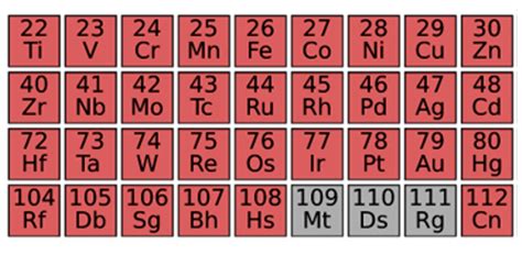 Atomic Number In Periodic Table Orchids International Babe