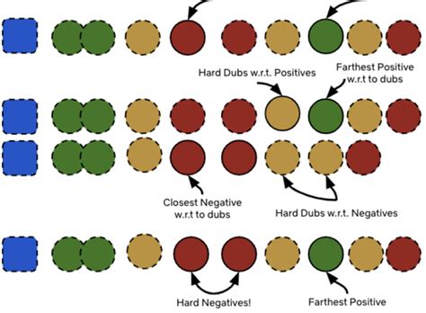 Audio Visual Representation Learning For Lip Sync Estimation Through Ranking Augmented