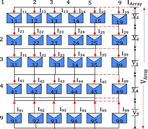 The 9 × 9 Total‐cross‐tied Pva Configuration Tct Pvac Download