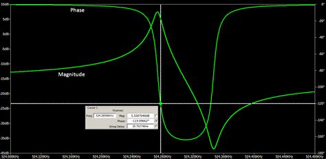 Mems Oscillator Frequency Increase From Helium