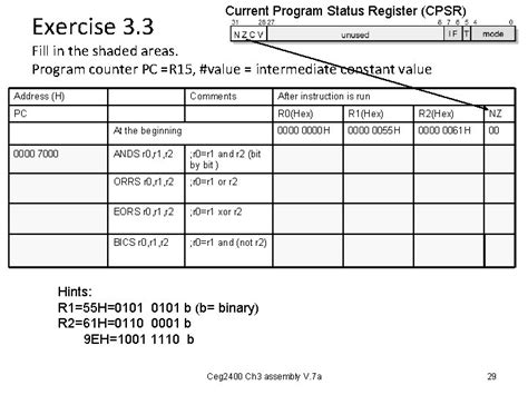 chapter 3 introduction to assembly language programming ceg