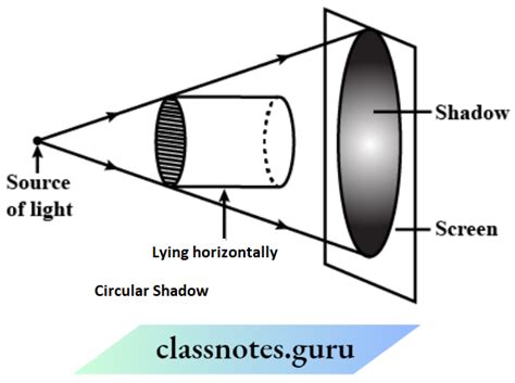 NCERT Class Science Chapter Light Shadows And Reflections Question And Answers Class Notes
