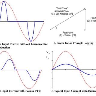 PDF Note On Harmonic Distortion Control Power Factor Correction Circuitry For Switched Mode
