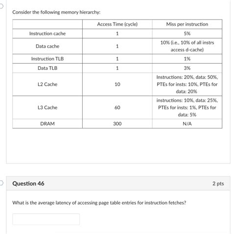 Solved Consider The Following Memory Hierarchy Question Chegg