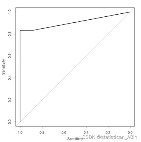 R语言数据分析案例12 股票题目分析r语言数据分析案例附数据 Csdn博客