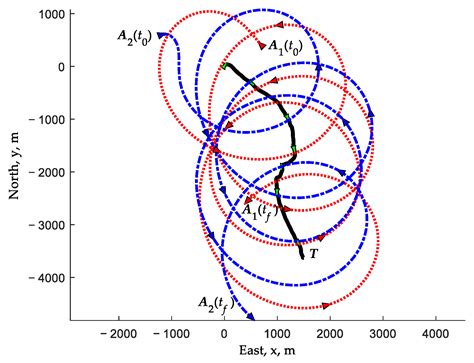 Drones Free Full Text Cooperative Standoff Target Tracking Using Multiple Fixed Wing Uavs