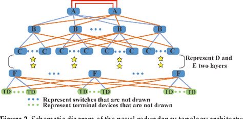Table 1 From Design And Reliability Analysis Of A Novel Redundancy Topology Architecture