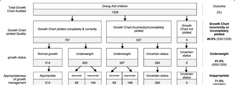 Summary Of Audit Findings Download Scientific Diagram