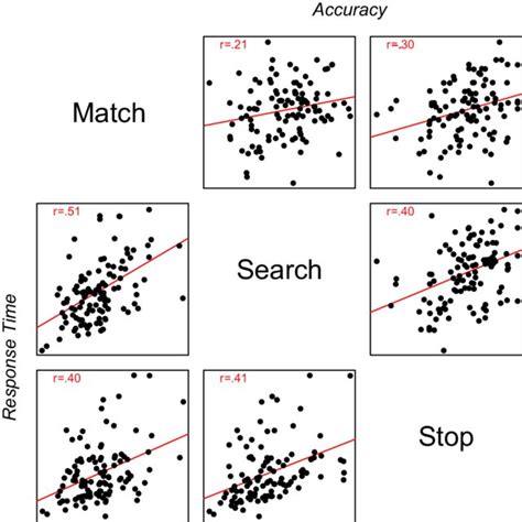 A Three Stage Staggered Nested Design Download Scientific Diagram
