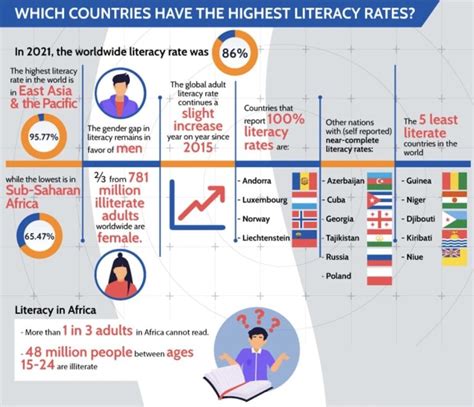 Reading Books Around The World In 2021 Infographic Ebook Friendly