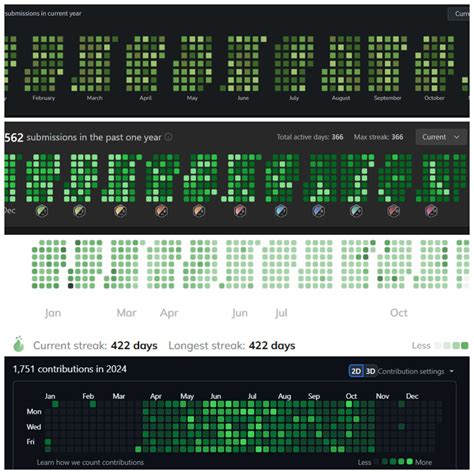 Pratham Lashkari On Linkedin Geeksforgeeks Leetcode Codingninjas