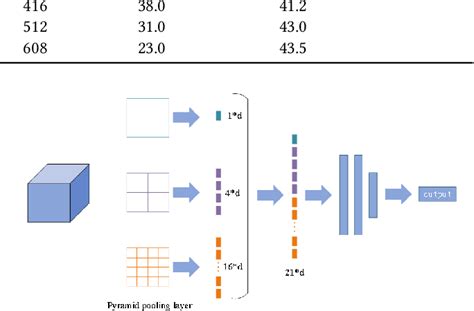 Figure 1 From Yolov4 Based Semantic Information Extraction For Indoor