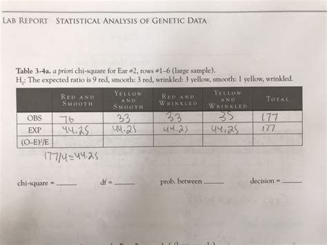 Solved Lab Report Statistical Analysis Of Genetic Data Table