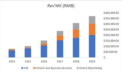 Tencent More Than Just Games Investing In Stories Invest In Stocks