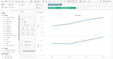 how to create discrete line chart in tableau tableau discrete line