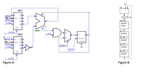 Solved Design The Bit Serial Subtractor For 4 Bit Signed