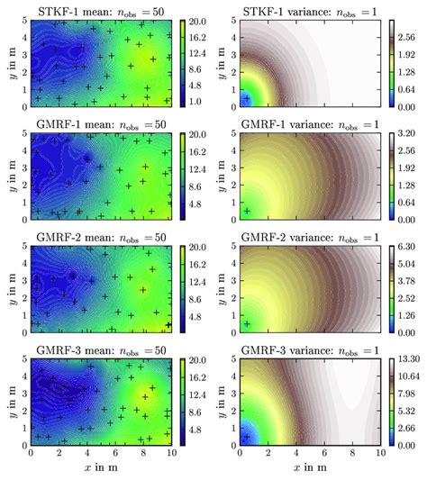 Figure A1 Estimation Results Of The Gaussian Belief Models The