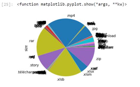 Python Group Values By Filename Extension Pandas Stack Overflow