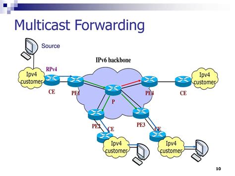 pe based ipv6 multicast transition for mesh problem ppt download