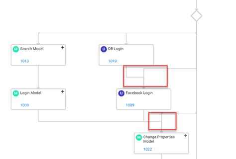 Force Layout To Draw Links With Alignedsmooth Interceptions Gojs Northwoods Software
