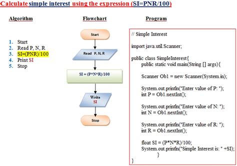 Flowchart Of Simple Calculator