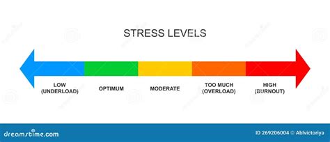 Stress Meter Horizontal Scale Mental Or Emotional Pressure Levels From