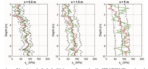 Figure 9 From Project Deepgeo ⎯ Data Driven 3d Subsurface Mapping Semantic Scholar