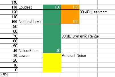 How To Find The Perfect Volume Behind The Mixer