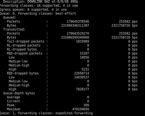 How To Stop Tail Drop And Red Drop In MX Routing