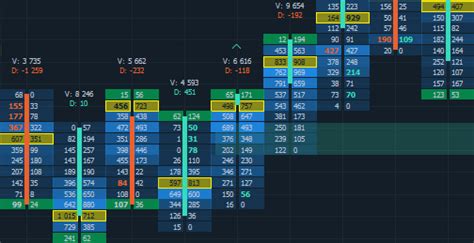 Quantower Programming And Development Services