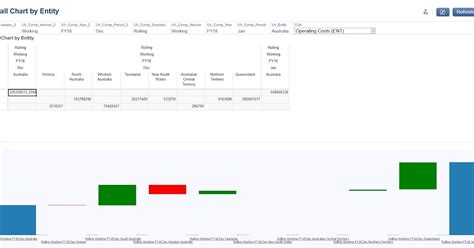 Everythin Essbase And Then There S The Waterfall Chart In PBCS