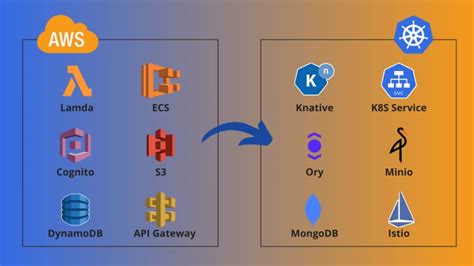 Nicolas Fränkel 🇺🇦🇬🇪 On Linkedin Transform Aws Exam Generator