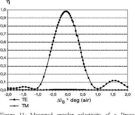 Figure 11 From Enabling Holographic 3d Displays With Bragg Diffraction