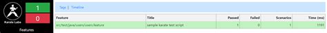 Karate Vs Rest Assured Api Automated Testing With Java Qawerk