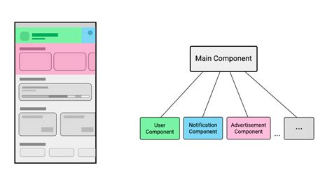 Developing A Multi Module Android App With Compose Clean Architecture