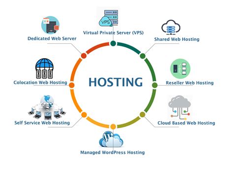 What Is Web Hosting Why It Matters Webcaptive Blog