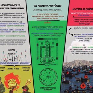 Diagrama Del Marco Hist Rico Contextual Figura Adaptada De La Oikema Download Scientific