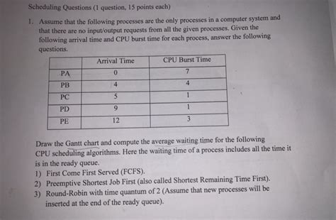 Solved Scheduling Questions Question Points Each Chegg
