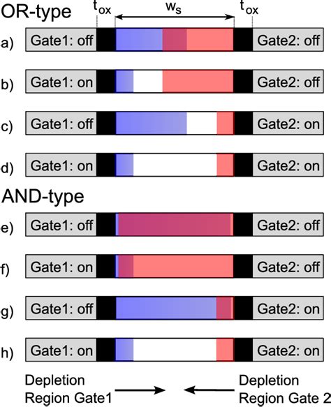 figure 1 from advances in radio science circuit design with independent
