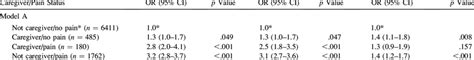 Multivariable Analysis With Common Referent Category And Poorfair