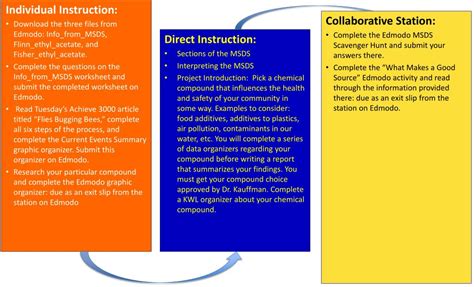 PPT Color Coded Flow Chart On Next Page PowerPoint Presentation Free Download ID