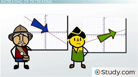 Linear Equations