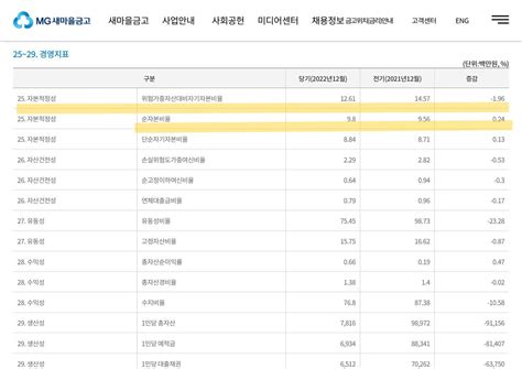 불안한 새마을 금고‥안전성 확인 경영 공시 보는 법