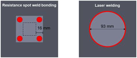 On Welding Of High Strength Steels Using Laser Beam Welding And