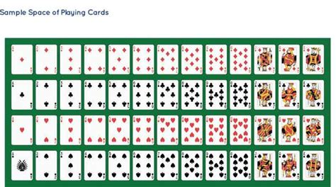 Probability Formulas ⭐️⭐️⭐️⭐️⭐ Probability Formula Playing Cards