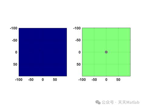 【光学】基于角谱法的太赫兹波束形成和聚焦附matlab代码 一维平面波的角谱传播 csdn博客