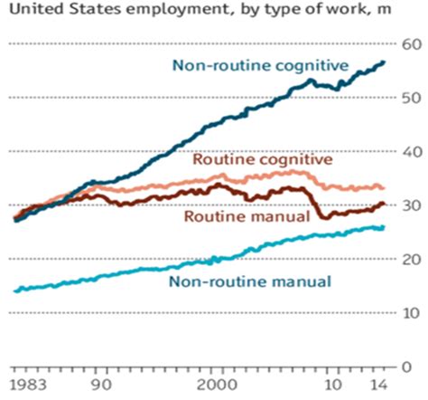 Task Classification Framework And Job Task Analysis Method For