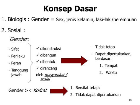Ppt Hak Reproduksi Dan Konsep Dasar Gender Powerpoint Presentation